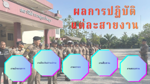 O3 ผลการปฏิบัติงานของแต่ละสายงาน (OIT 2569) - สถานีตำรวจภูธรรัษฎา